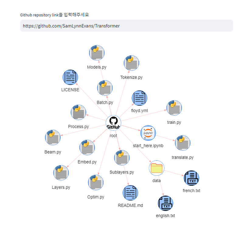 How can I adjust the design details of streamlit-agraph? - Custom Components - Streamlit