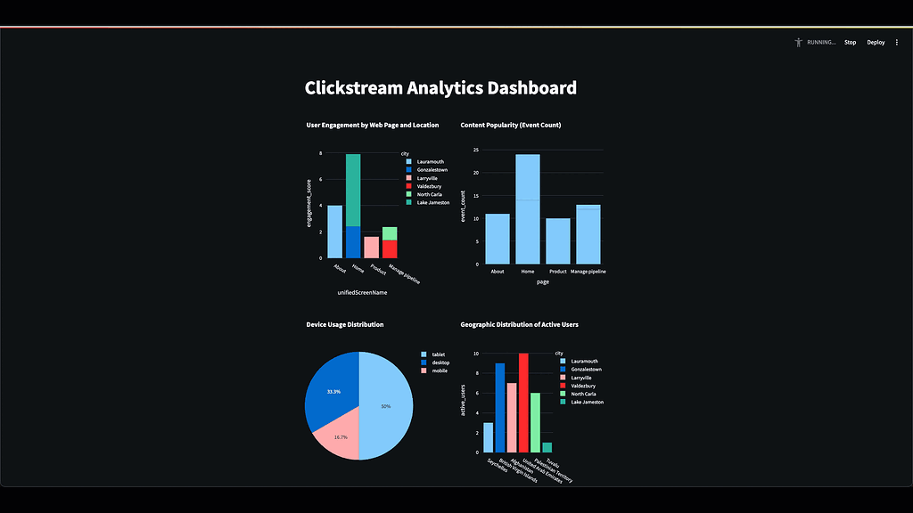 Real Time Clickstream Analytics With Streamlit Glassflow Show The Community Streamlit
