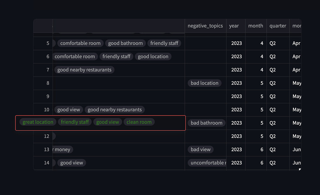 Pandas Styler With Custom Style Custom Components Streamlit 