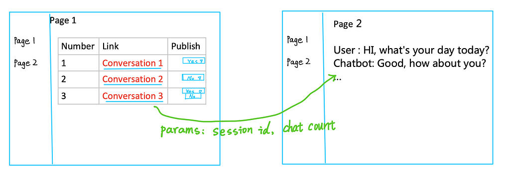 How to Create a Table with Links Passing Parameters and Dropdowns - Using Streamlit - Streamlit