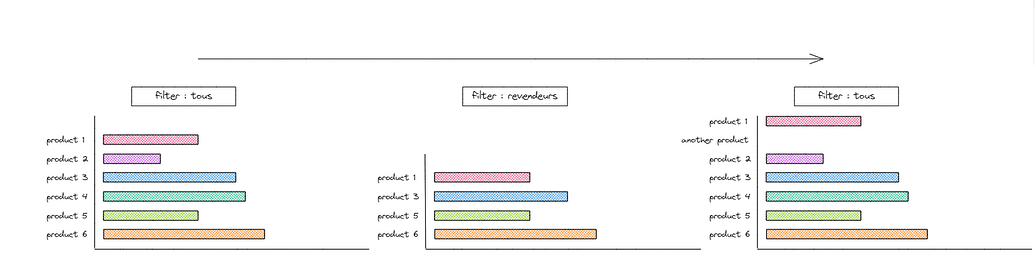Inconsistent visualization after filtering, bug? - Using Streamlit - Streamlit
