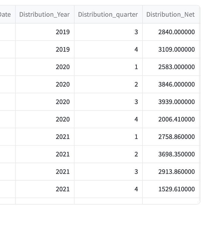 Formatting in Dataframes - HELP! - Using Streamlit - Streamlit