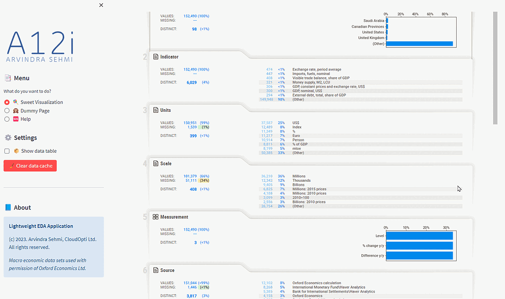 Sweetviz Analysis - Show the Community! - Streamlit