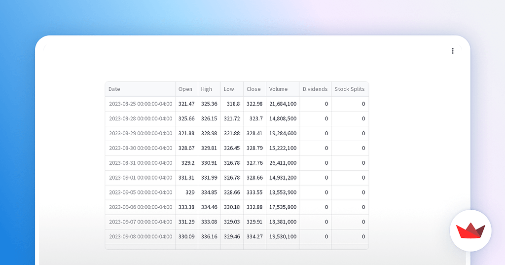 Fix for yfinance > 0.2.28 on Community Cloud -- /home/appuser/.cache/py ... Fix for yfinance > 0.2.28 on Community Cloud -- /home/appuser/.cache/py ...
