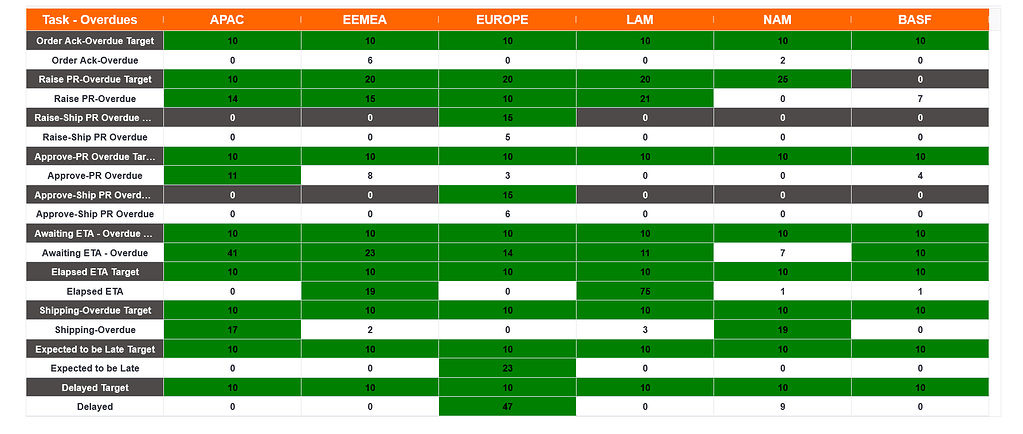 Conditional Formating In Datatable Using Streamlit And Aggrid Using Streamlit Streamlit