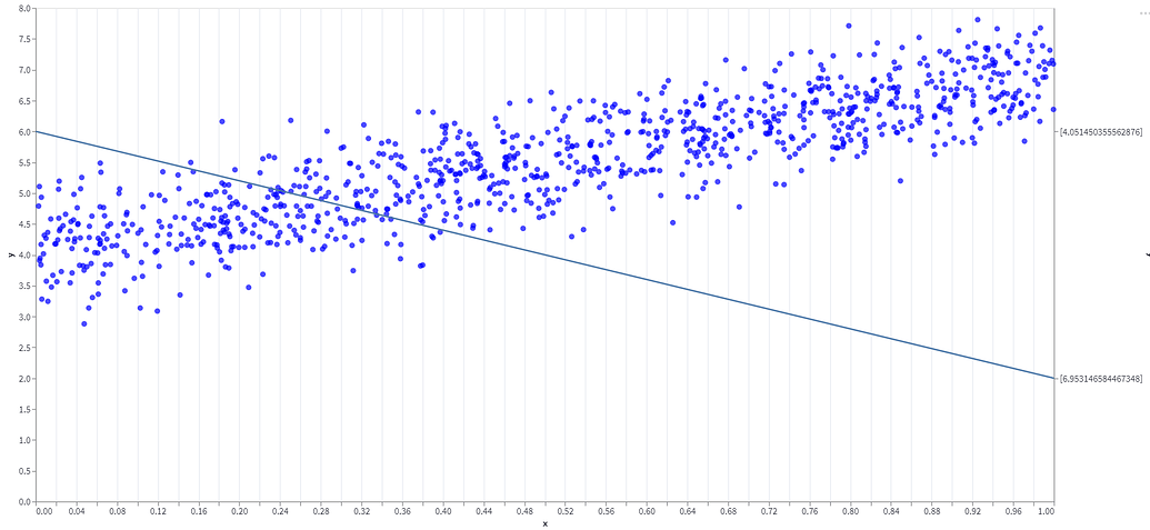 Line in altair_chart is overflow in streamlit - Using Streamlit - Streamlit