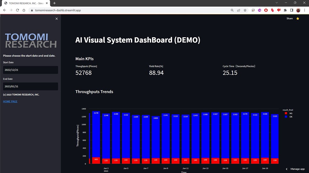 Dashboard Demo for AI Visual Inspection Results - Show the Community ...