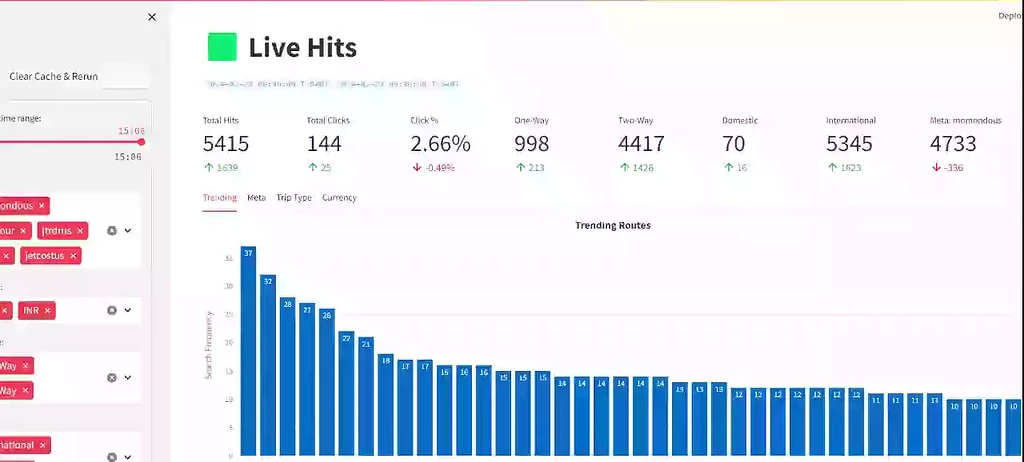Plolty graphs flicker issue? - Using Streamlit - Streamlit