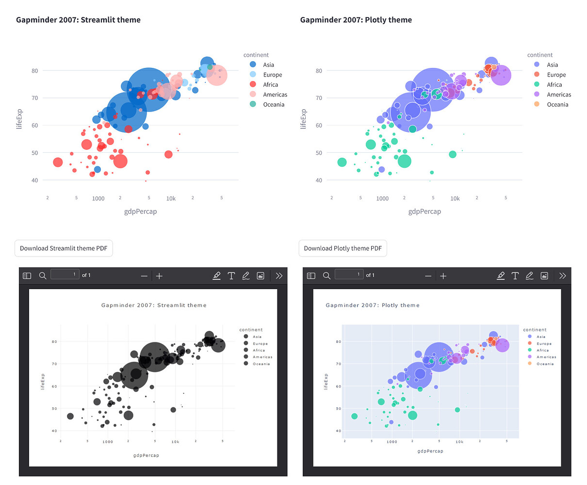 Download figure as PDF with color? - Using Streamlit - Streamlit