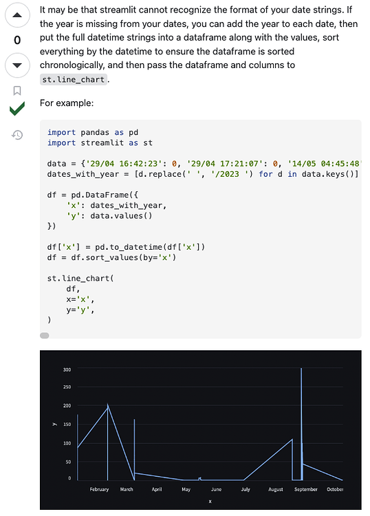 Turn off auto-sorting of line_chart() function - Using Streamlit - Streamlit