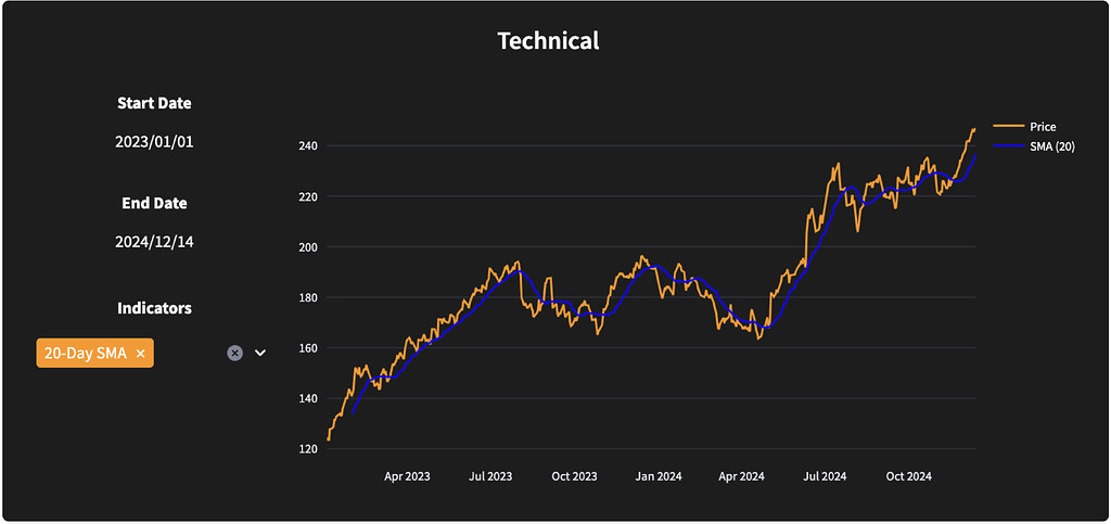 How to move a specific Plotly chart up with CSS without affecting other ...