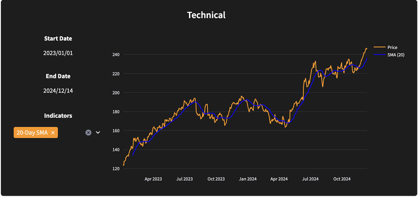 How to move a specific Plotly chart up with CSS without affecting other ...