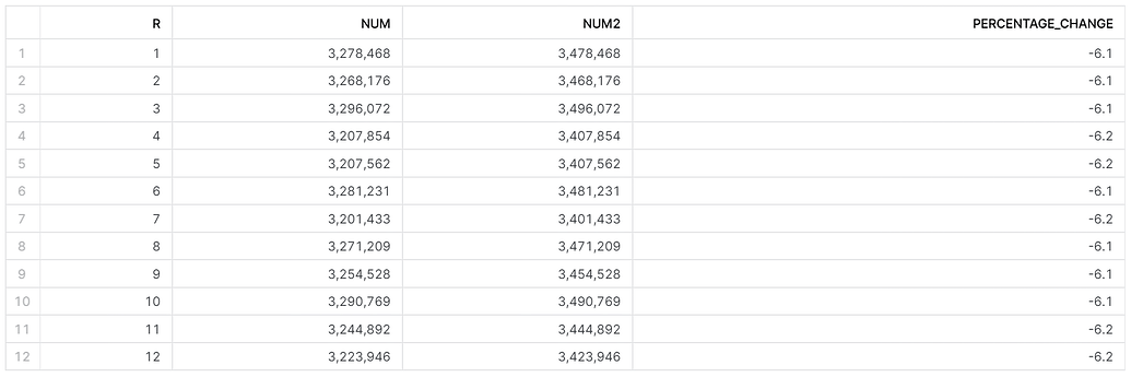 Floats rendering incorrectly in st.dataframe - Using Streamlit - Streamlit