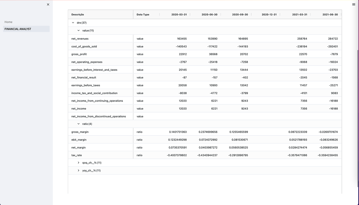 Ag-grid how to format rows/row groups? - streamlit-aggrid - Streamlit