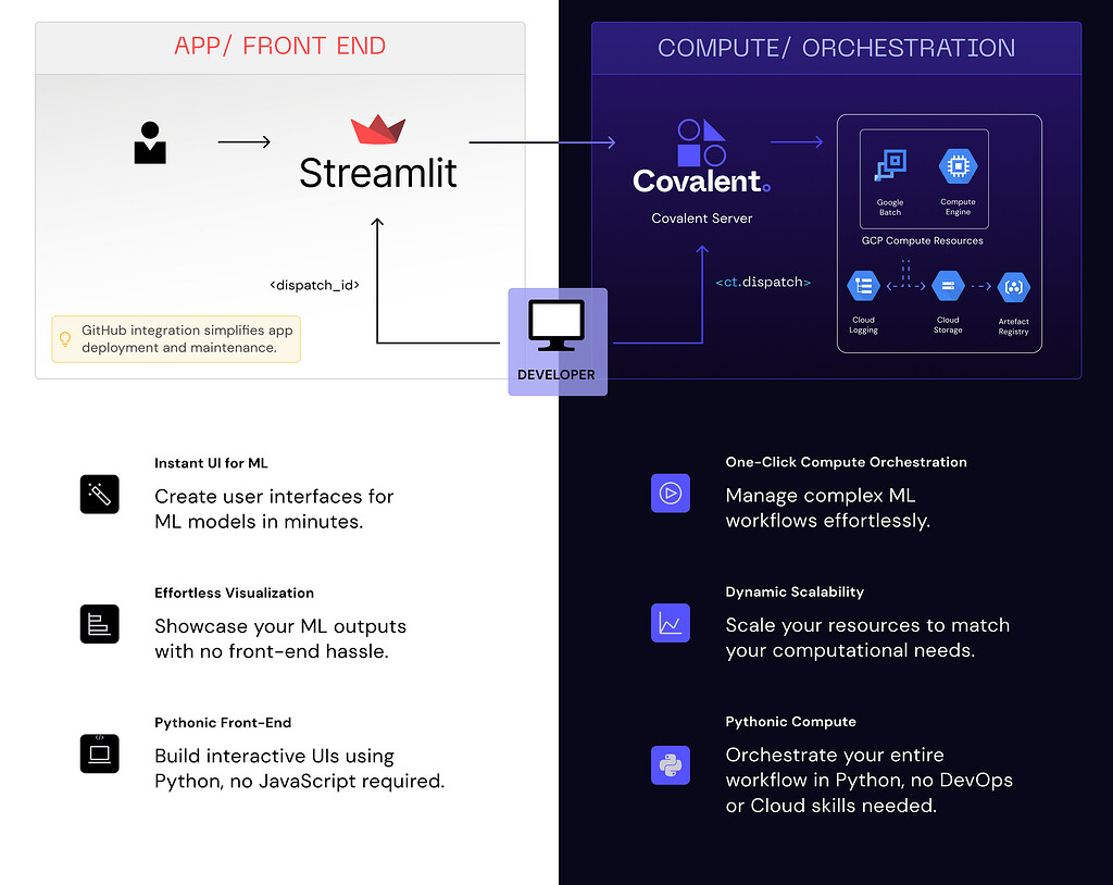 Simplifying generative AI workflows - Show the Community! - Streamlit