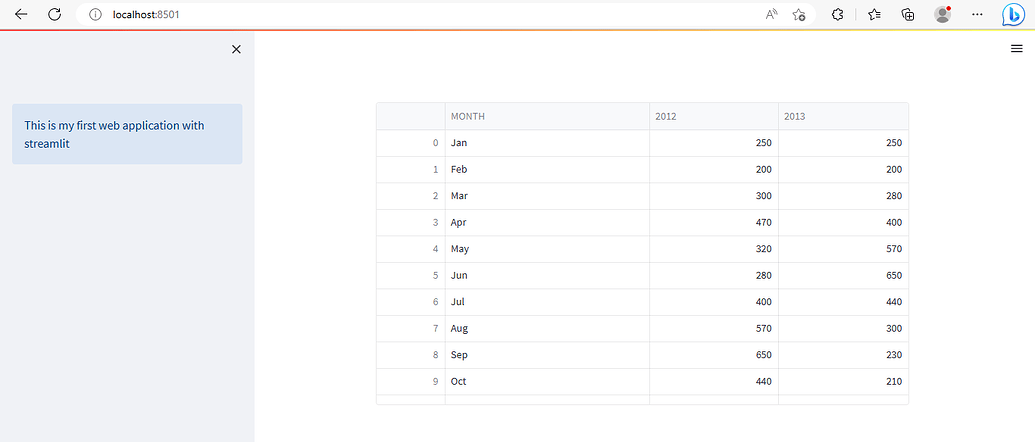 Displaying pandas pivot_table in streamlit - Using Streamlit - Streamlit