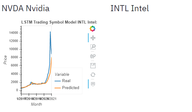 Side By Side Columns Rendering Hvplot Bokeh Not Working Using Streamlit Streamlit