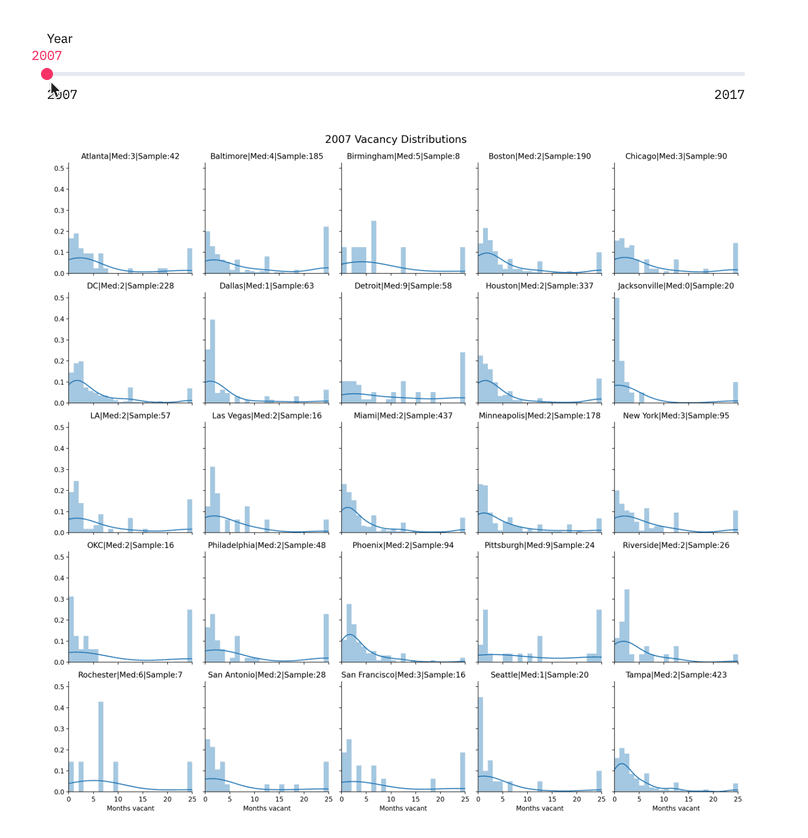 FacetGrid with Slider - Using Streamlit - Streamlit