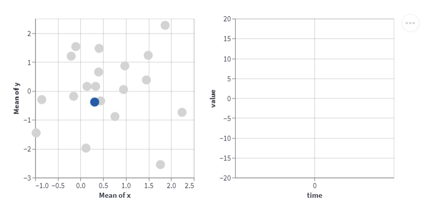 Interactive Plots With Altair Community Cloud Streamlit