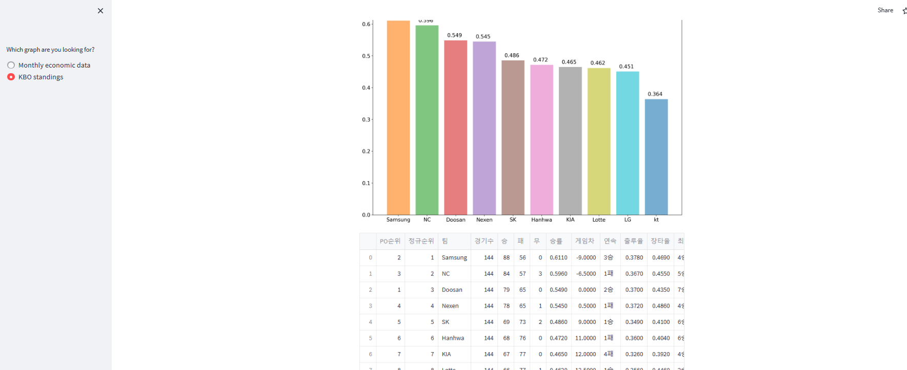Dataframe Width Problem Using Streamlit Streamlit