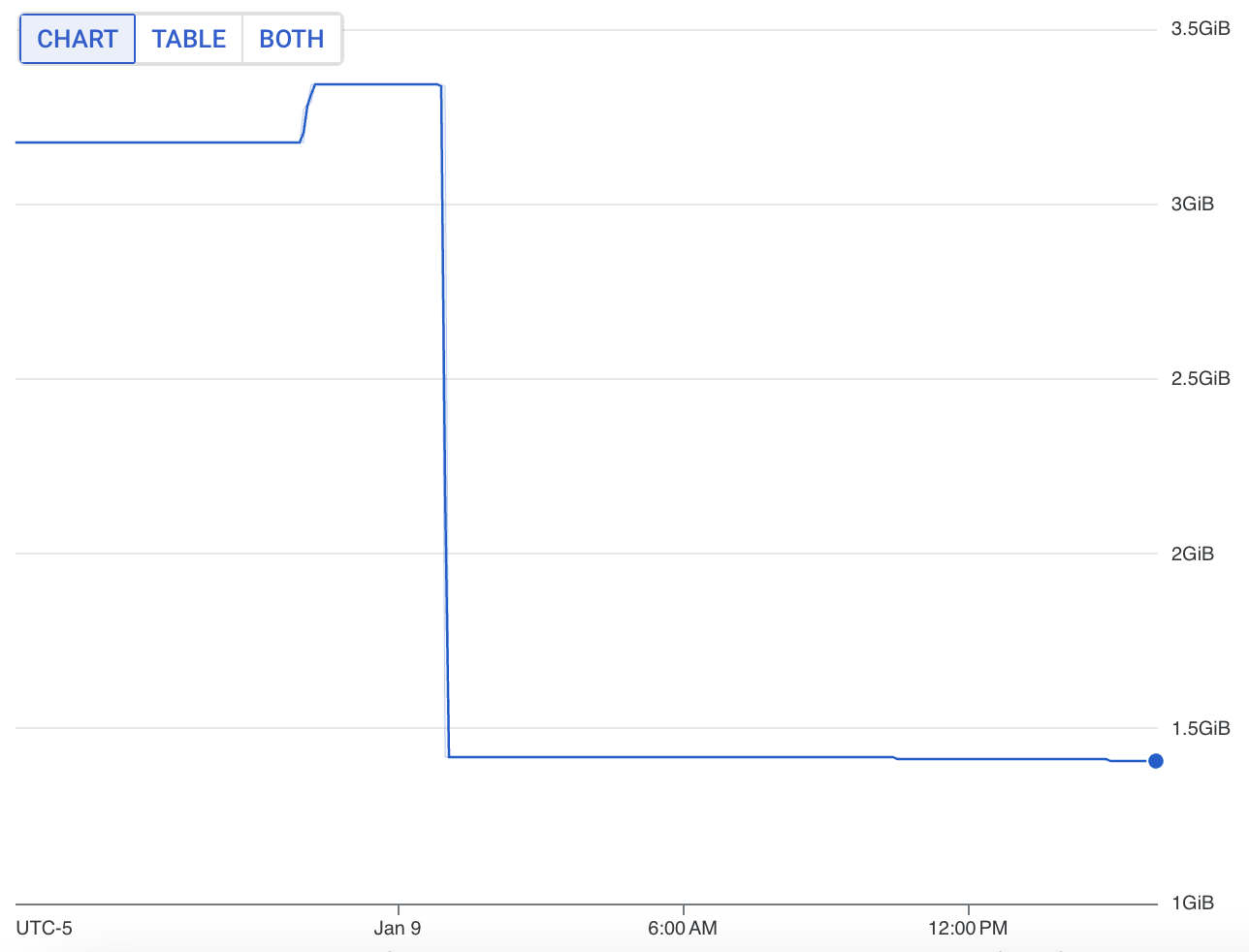️ Streamlit Server Consistently Failed Status Checks During Build Community Cloud Streamlit