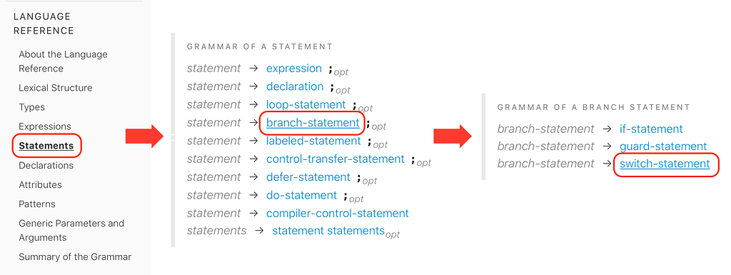 The state of Swift documentation - Discussion - Swift Forums