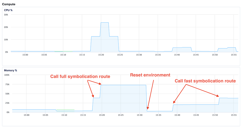 Using Backtrace API on linux with Swift 5.10 - Server - Swift Forums Using Backtrace API on linux with Swift 5.10 - Server - Swift Forums