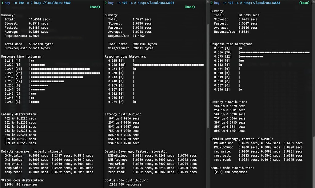 Vapor performance - Vapor - Swift Forums