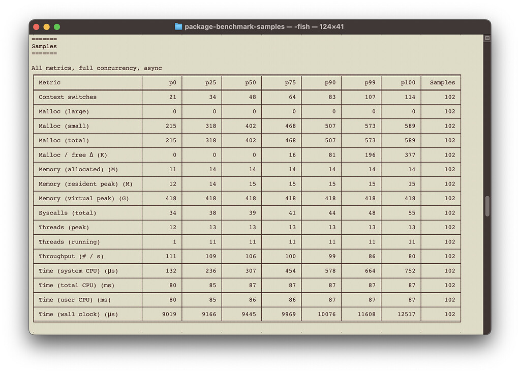 Benchmark stable release - Benchmark - Swift Forums