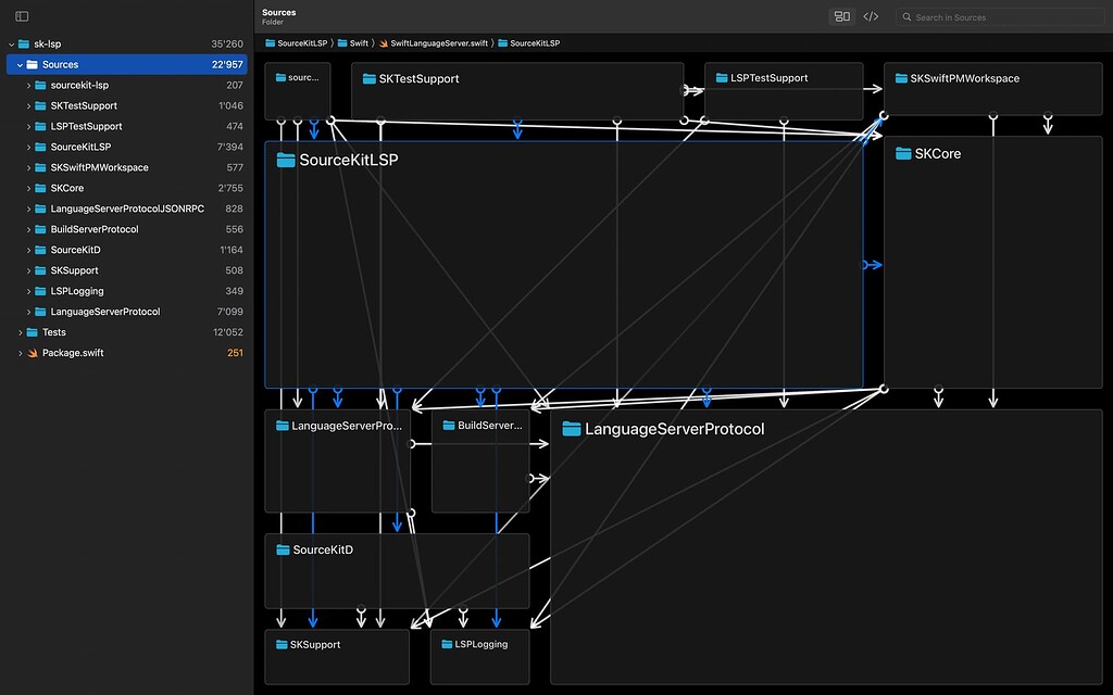Using SourceKit-LSP to visualize SourceKit-LSP 馃榿 - SourceKit-LSP ... Using SourceKit-LSP to visualize SourceKit-LSP 馃榿 - SourceKit-LSP ...