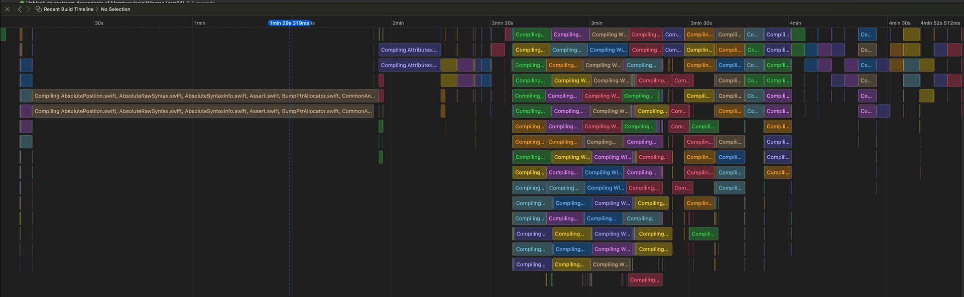 Analysis of Macro expansion overhead in the Swift Compiler - Macros - Swift Forums