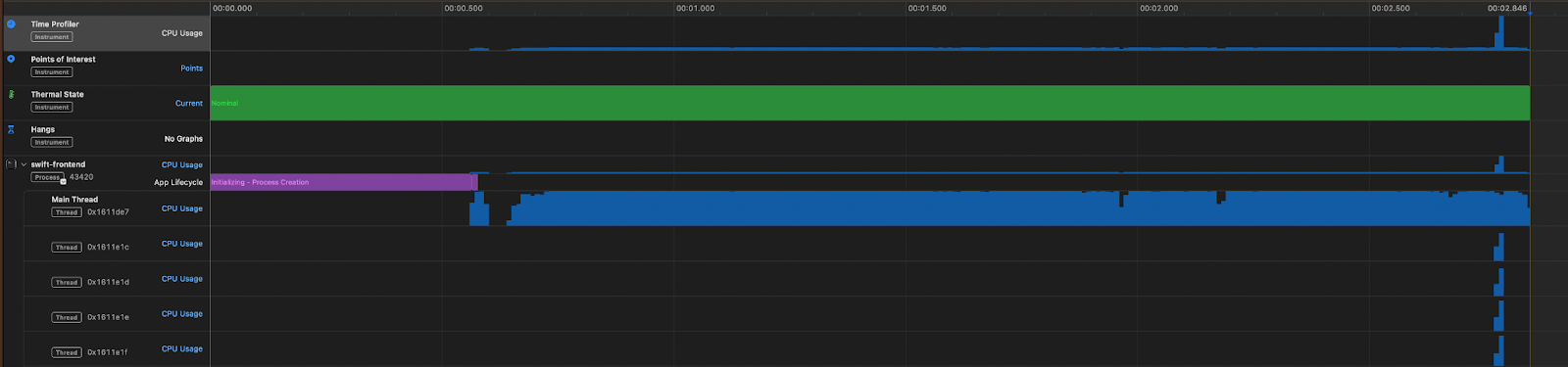 Analysis of Macro expansion overhead in the Swift Compiler - Macros - Swift Forums