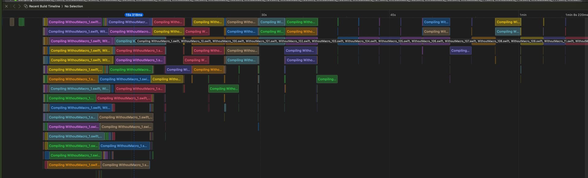 Analysis of Macro expansion overhead in the Swift Compiler - Macros - Swift Forums