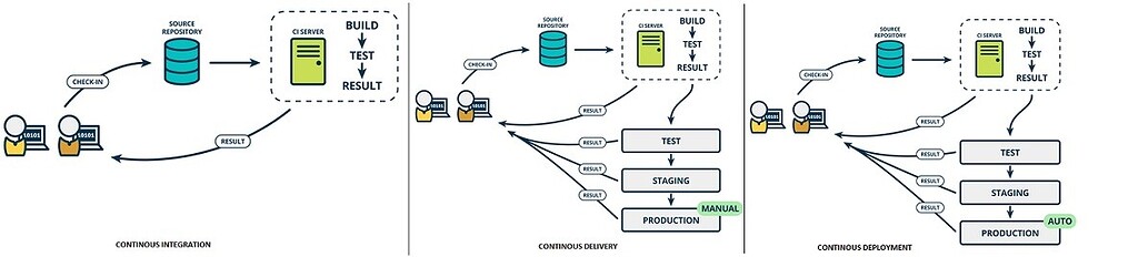webMethods.io API Gateway - CI/CD Devops - Knowledge base - Software AG ...
