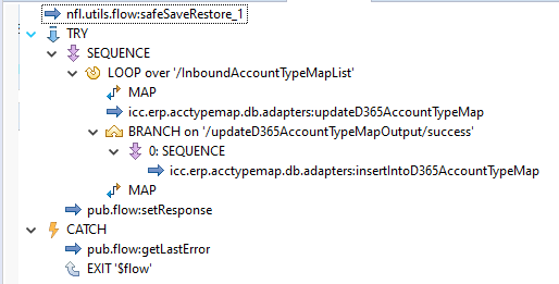 How To Make An Upsert Of Records To A Database Using Adapter Service Software Ag Adabas
