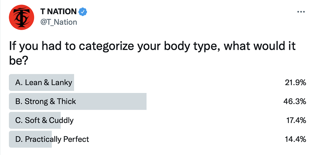 Why Are T Nation Men So Chubby? - Bigger Stronger Leaner - T NATION