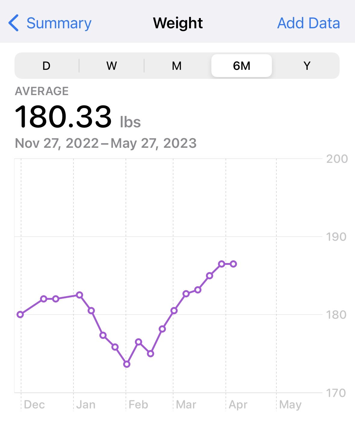 4 Week Mini-Cut Success Story - Training Logs - T NATION