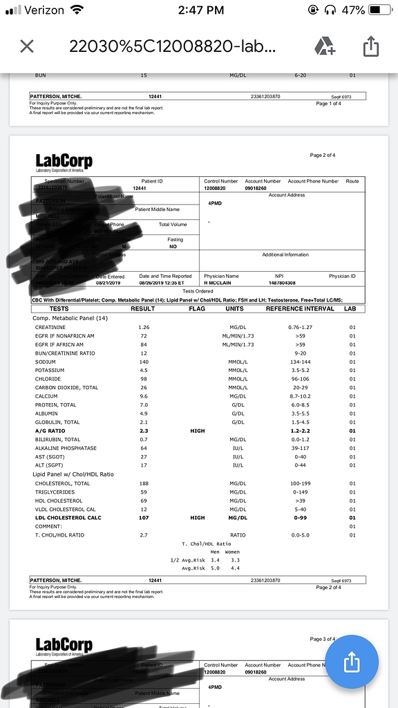 Newest labs E2 high symptoms - Testosterone Replacement - T NATION