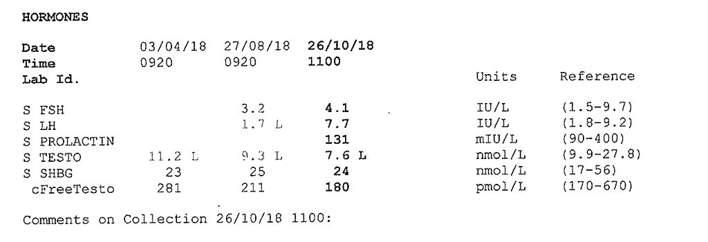 TRT - Drug Induced Hepatitis (Reandron) - Testosterone Replacement - T ...