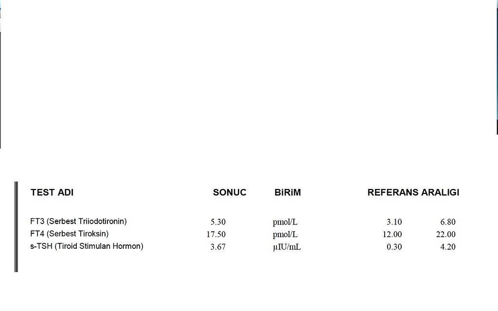 Thyroid Blood Test Interpretation - Testosterone Replacement - T NATION