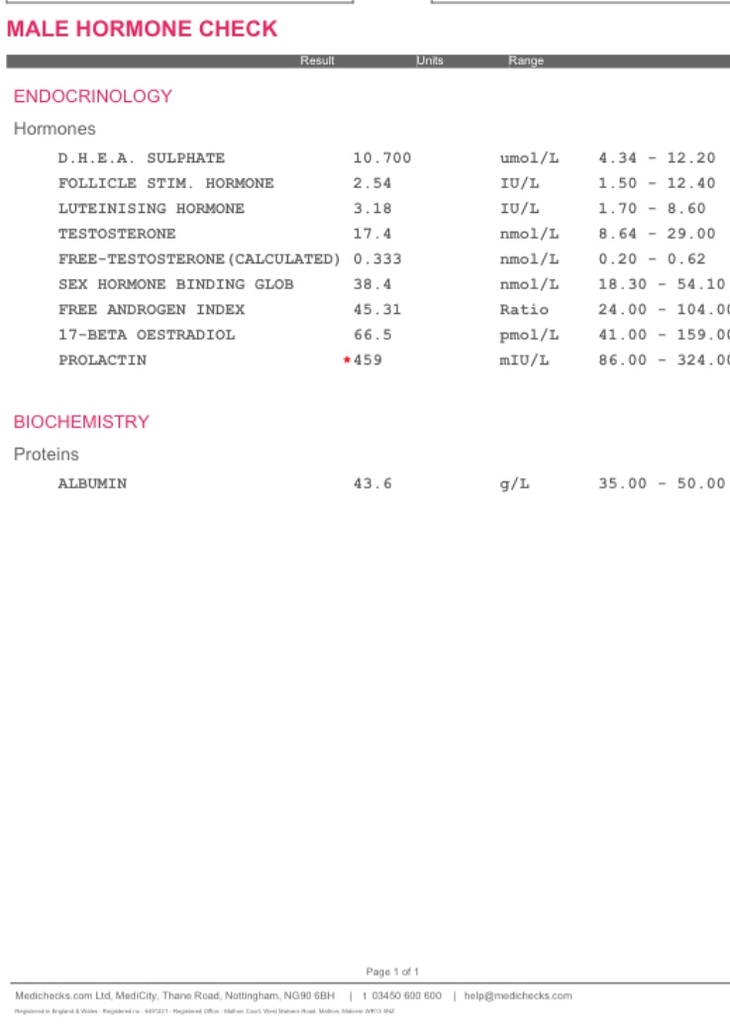 Blood Results, 500ng High Prolactin - Testosterone Replacement - T NATION