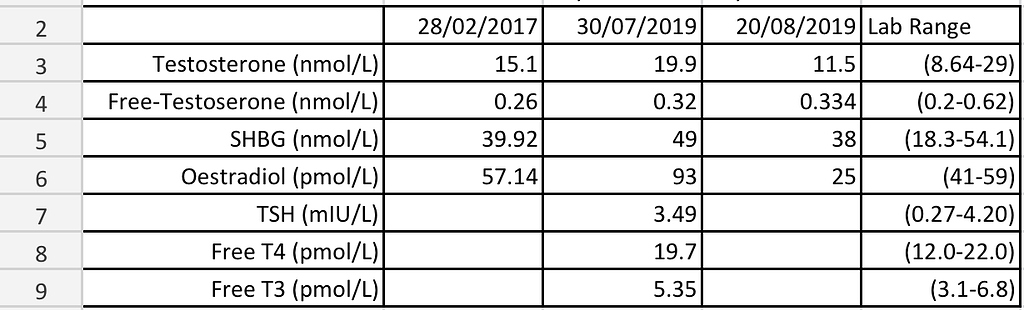 Lab Results and HCG Monotherapy Recommendation - Testosterone ...