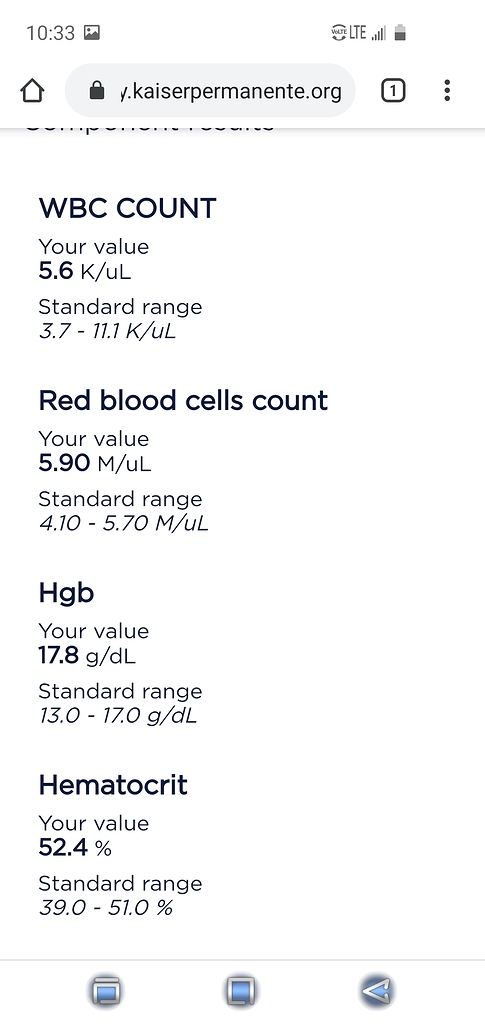 High HCT and HGB - Pharma / TRT - T NATION