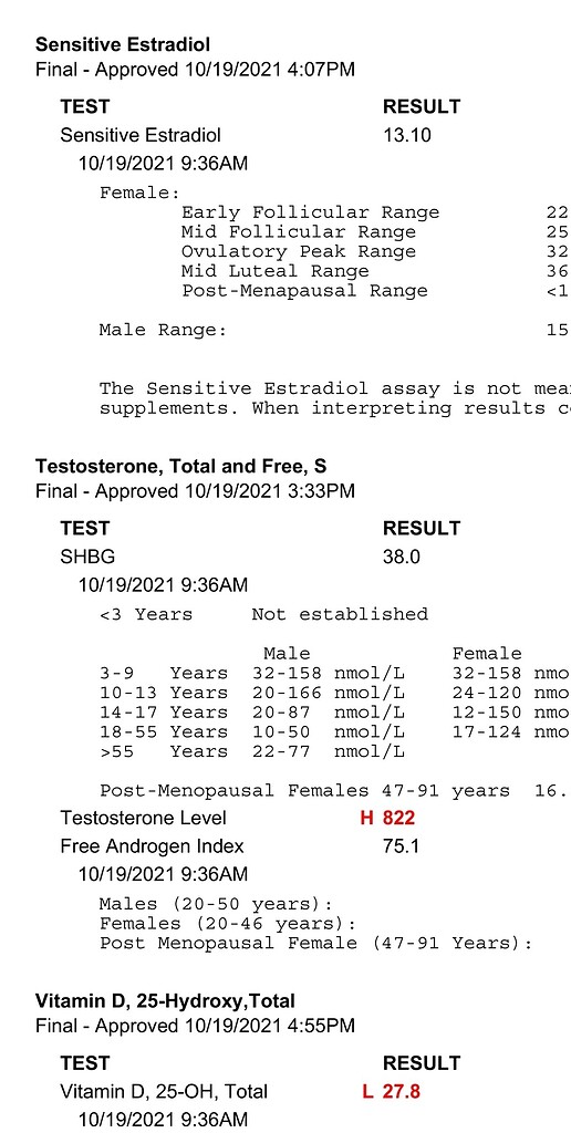New to TRT - Experiencing Negative Sides - Testosterone Replacement - T ...