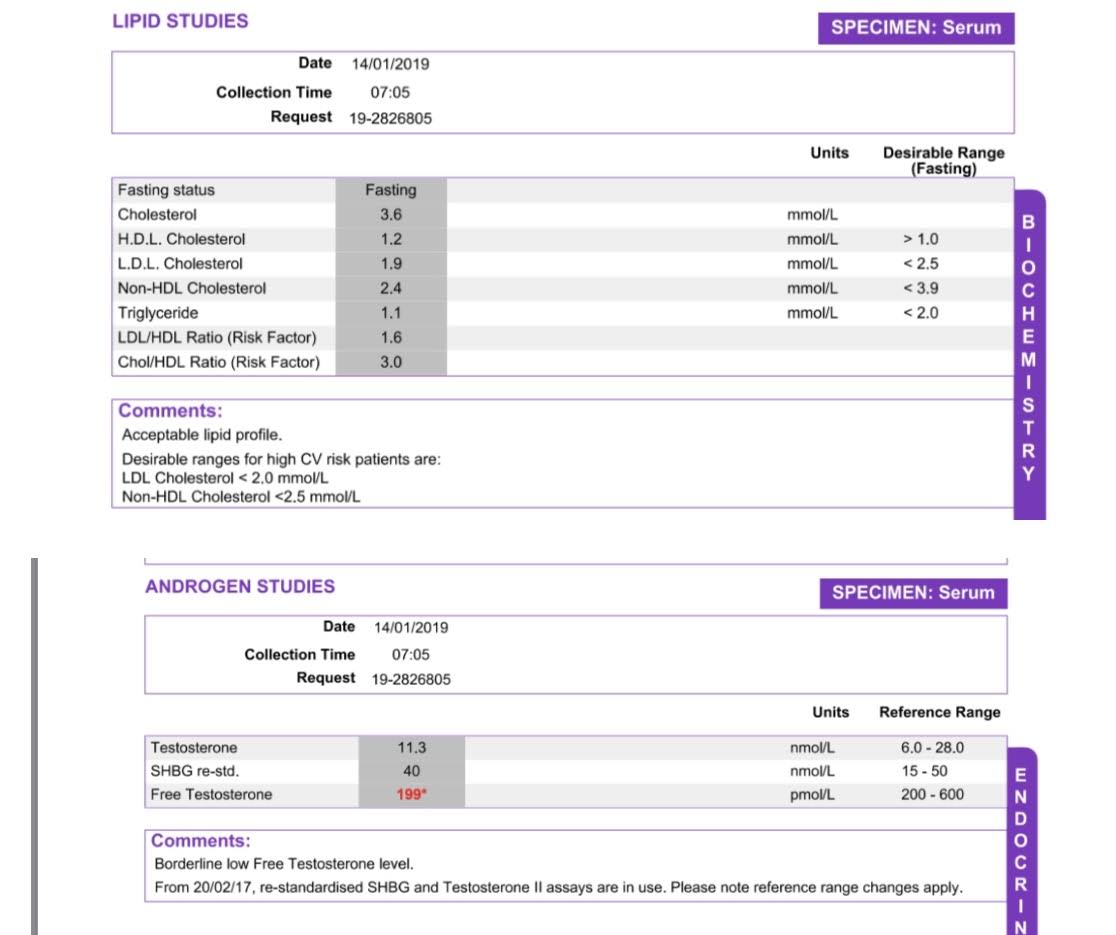 Bloodwork: Low Test and FSH with No Detectable LH - Testosterone ...