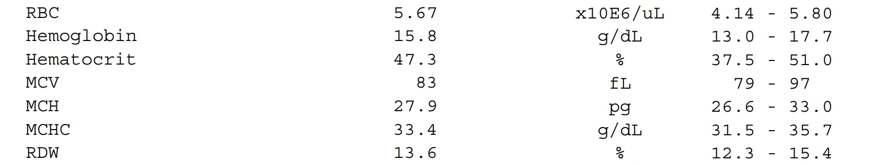 Can TRT Improve Iron Deficiency & Anemia? - Testosterone Replacement ...