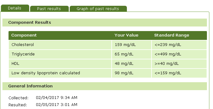 Low Free Testosterone Level (Blood Work Included) - Testosterone ...