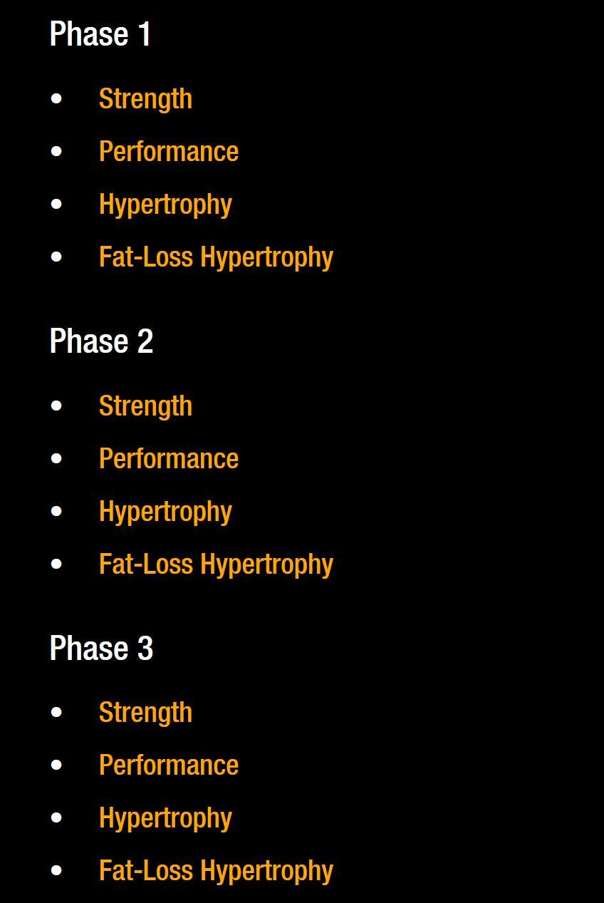 Advice on Indigo Project Training - Christian Thibaudeau Coaching - T NATION