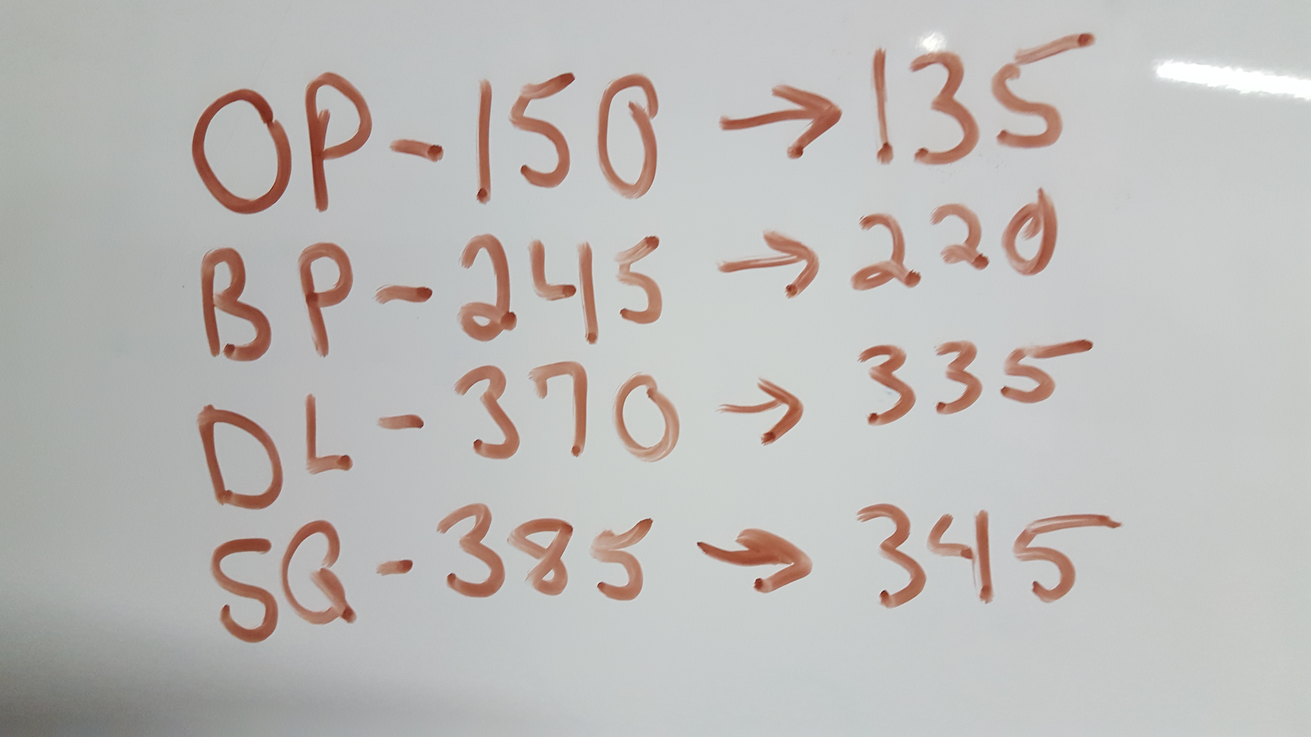 Two Months Of Triumvirate And Love It Jim Wendler 5 3 1 Coaching 
