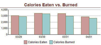 How Much Caloric Excess? - Beginners - T NATION
